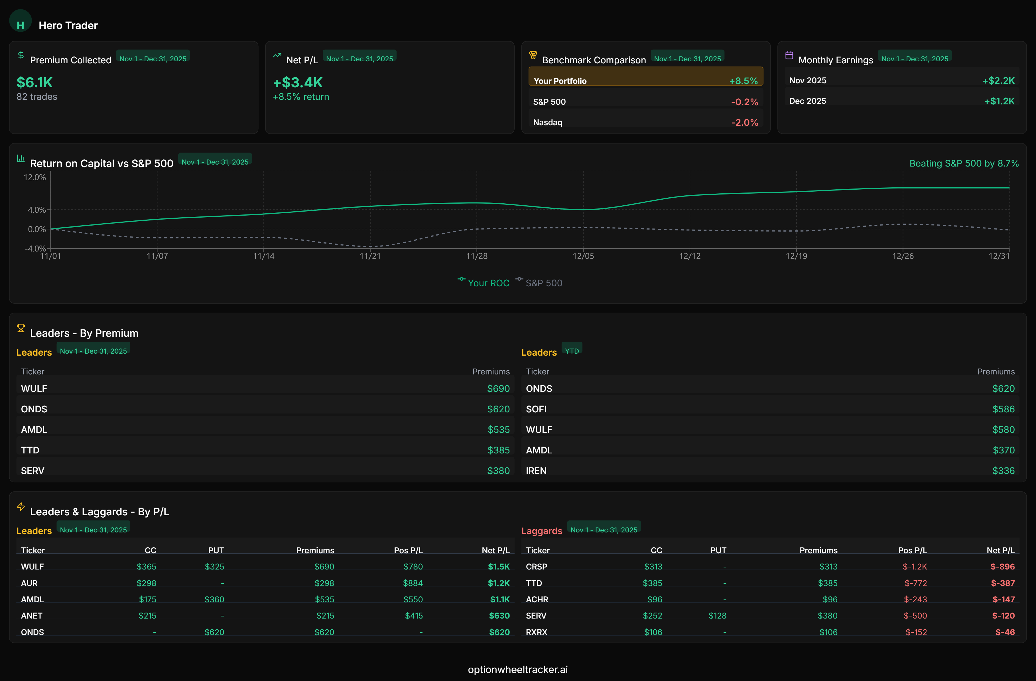 Options Wheel Tracker - Track Your Options Wheel Strategy Performance